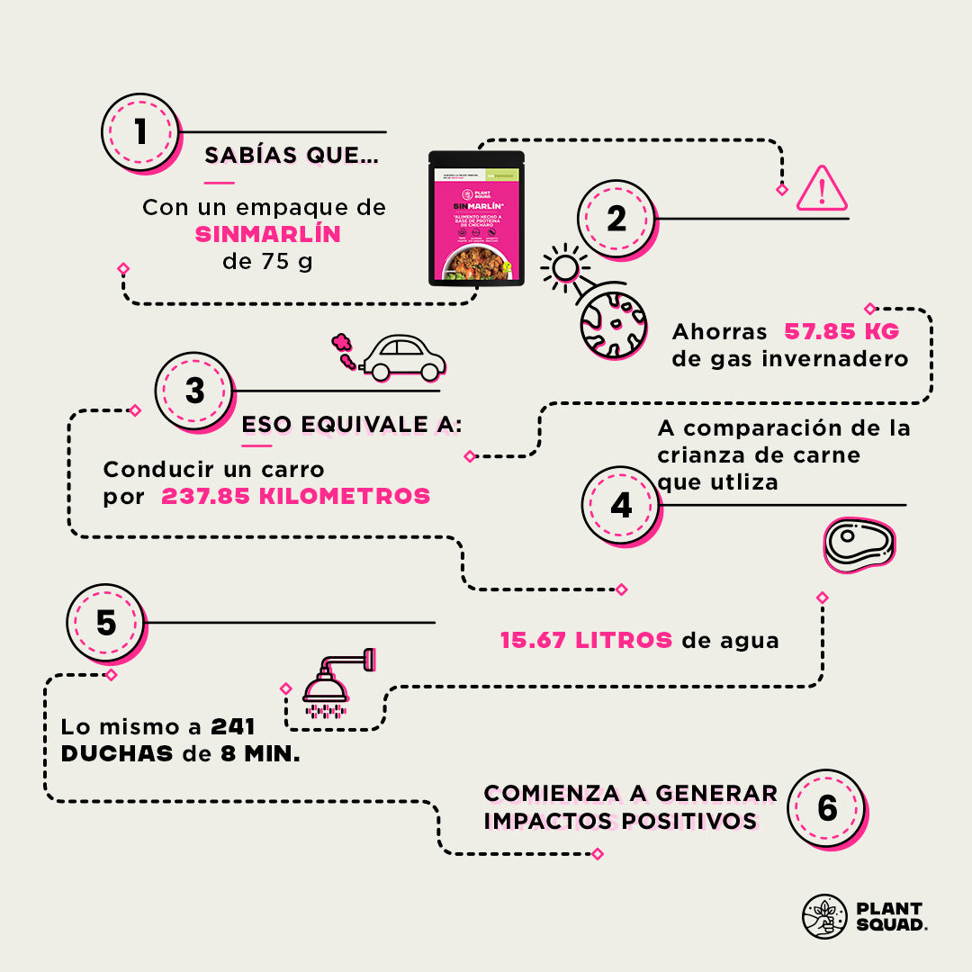 SINMARLÍN | Plant Squad